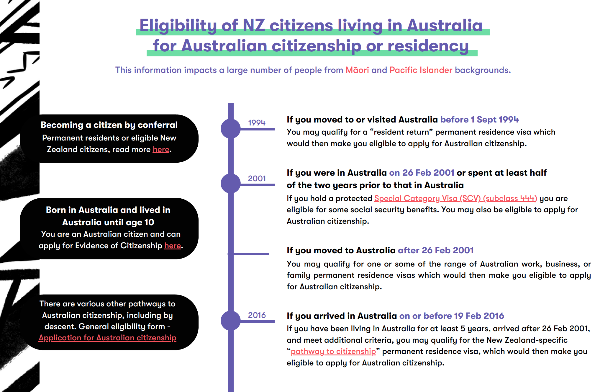Clarification on the status of children born in Australia to parents ...
